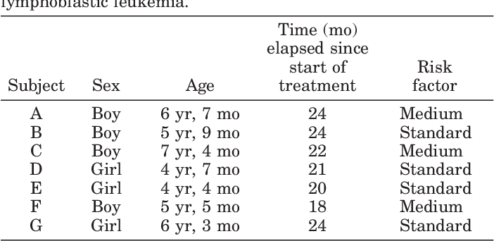 Table 1 From Early‐phase Adaptations To Intrahospital Training In