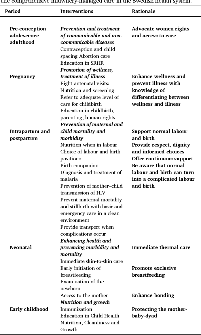 Table 1 From Development Of A Tool To Analyse What Resources Are Needed