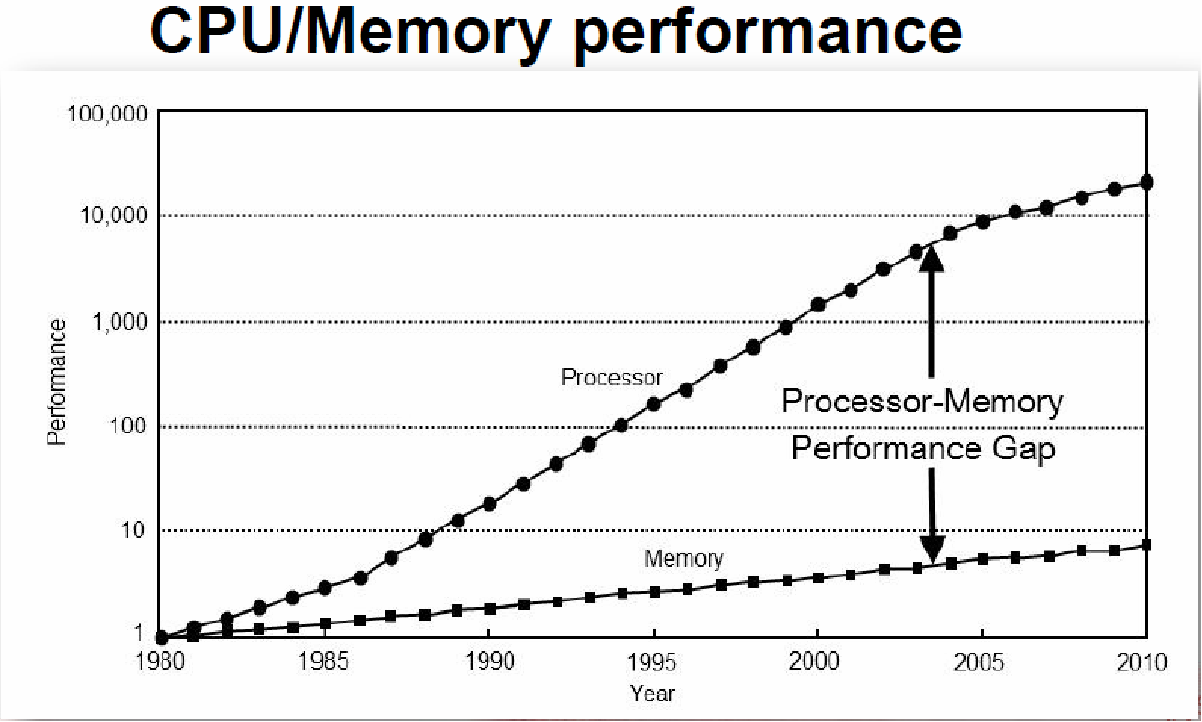 Figure 1 From Reconfigurable Systems A Potential Solution To The Von