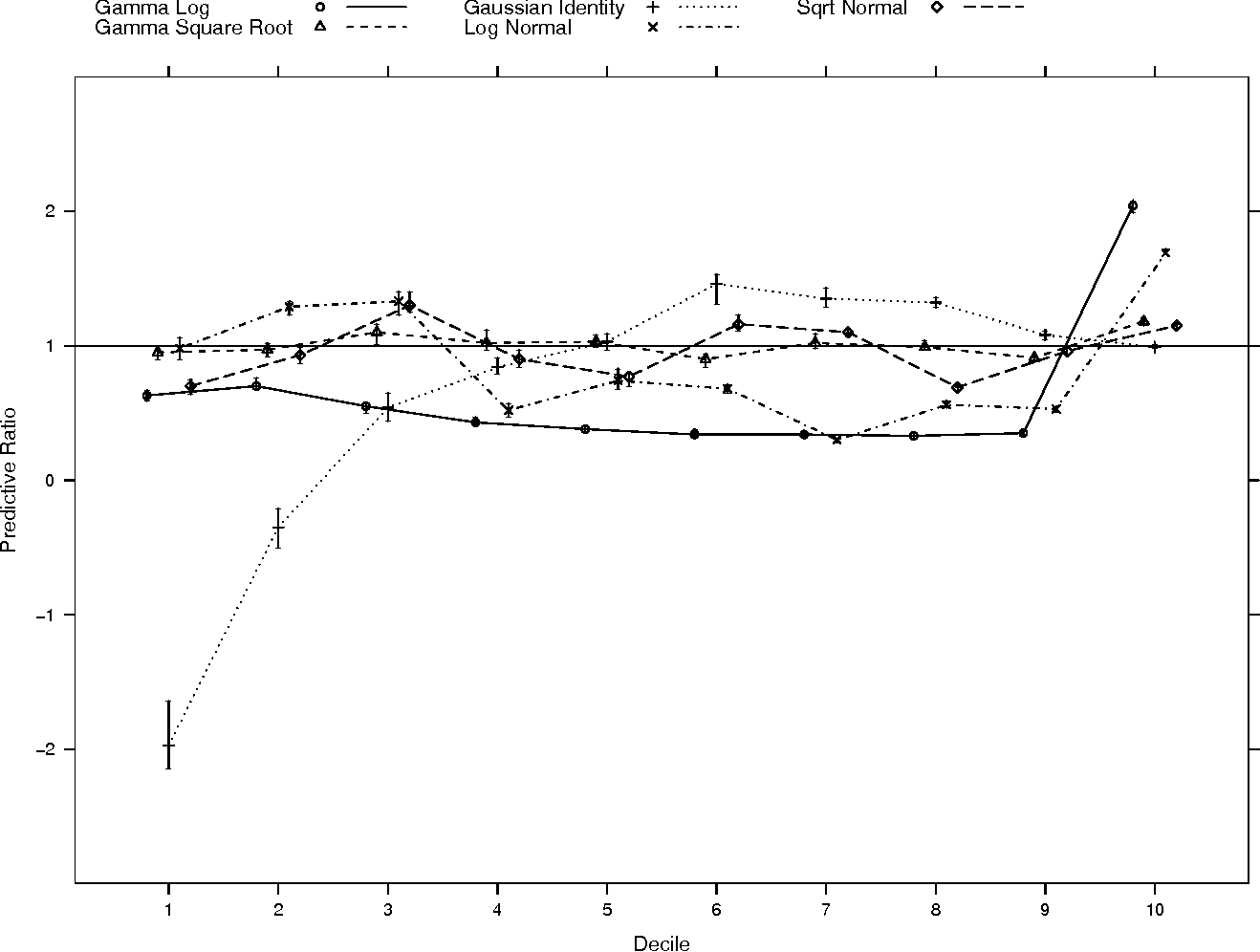 Figure 4 From Bmc Medical Research Methodology Open Access Performance