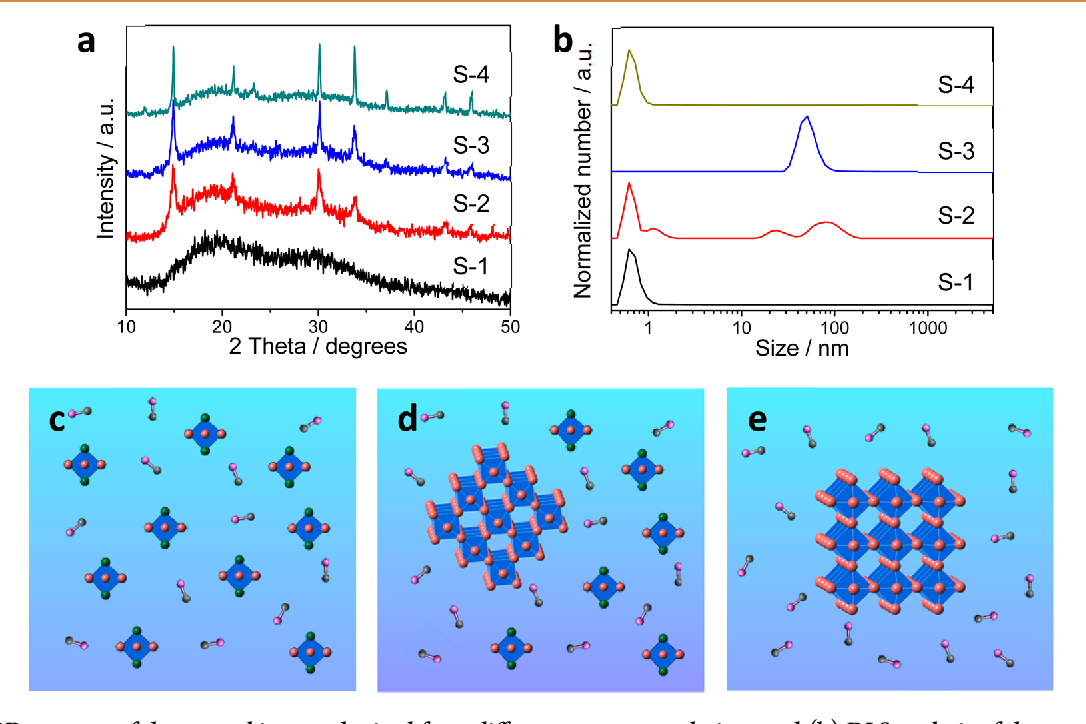 Figure 1 From High Efficiency Light Emitting Diodes Of Organometal