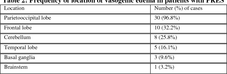 Figure 1 From Clinical And Radiological Spectrum Of Posterior