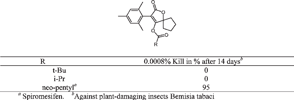 Figure 1 From Design Synthesis Structure And Acaricidalinsecticidal