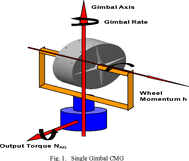 Pdf Simulation Of Three Axis Attitude Control Using A Control