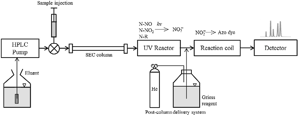 Hplc Schematicdiagram