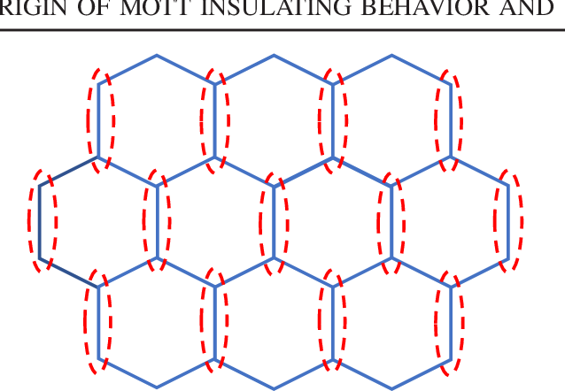 Figure 1 From Origin Of Mott Insulating Behavior And Superconductivity