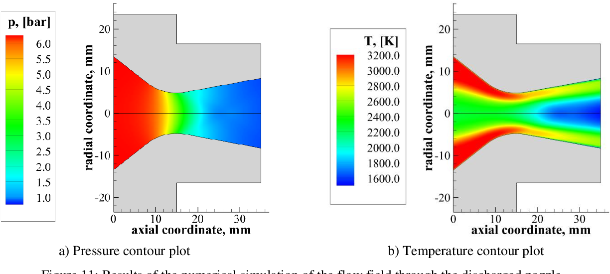 Figure 9 From Combined Fluid Dynamic Modelling Of Hybrid Rocket