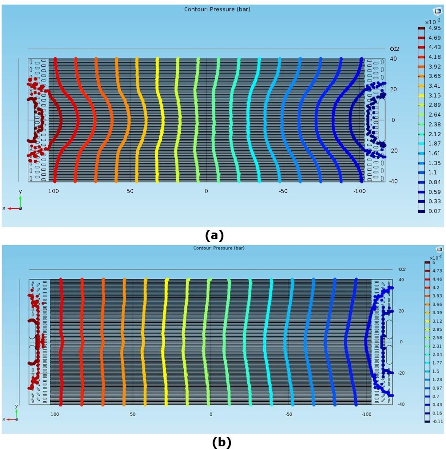 Figure 1 2 From Flow Visualization In 3d Printed Pem Fuel Cell Bipolar