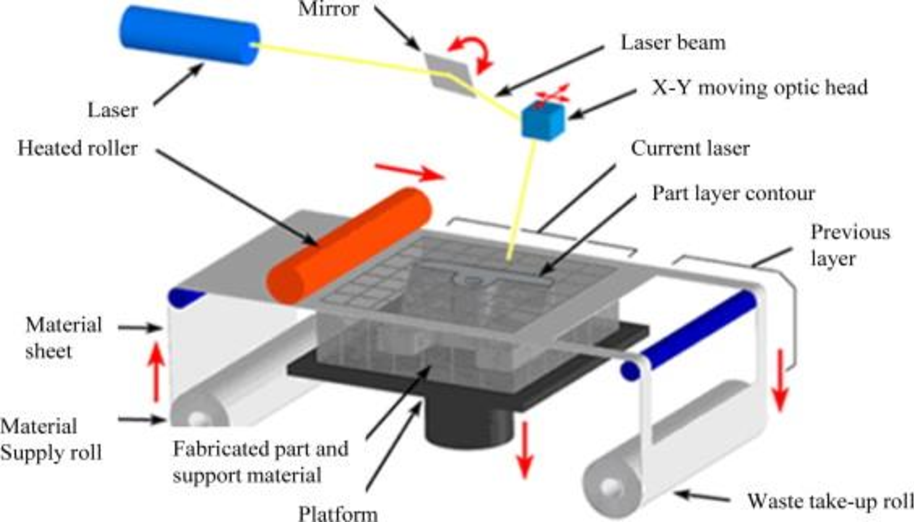 Figure 1 2 From Flow Visualization In 3d Printed Pem Fuel Cell Bipolar