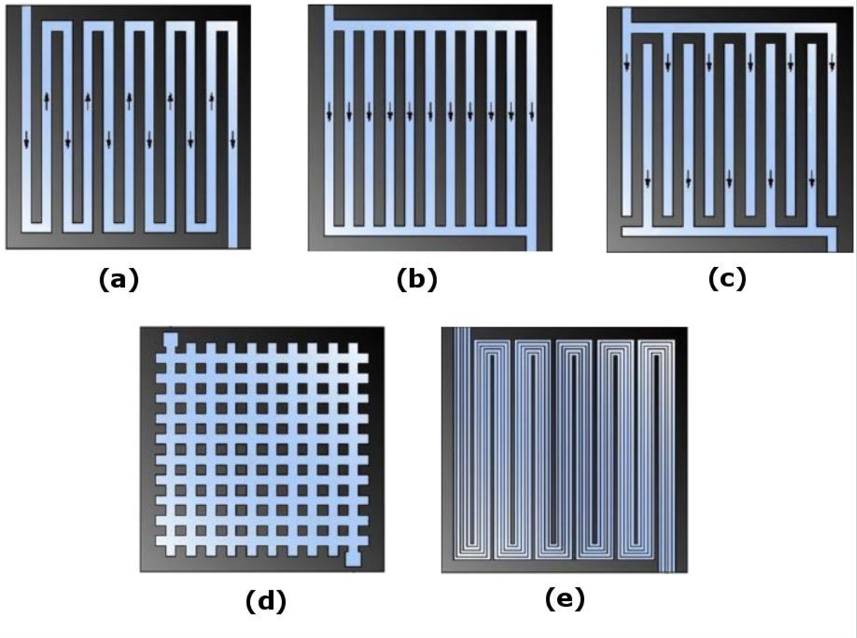 Flow Visualization In 3d Printed Pem Fuel Cell Bipolar Plates