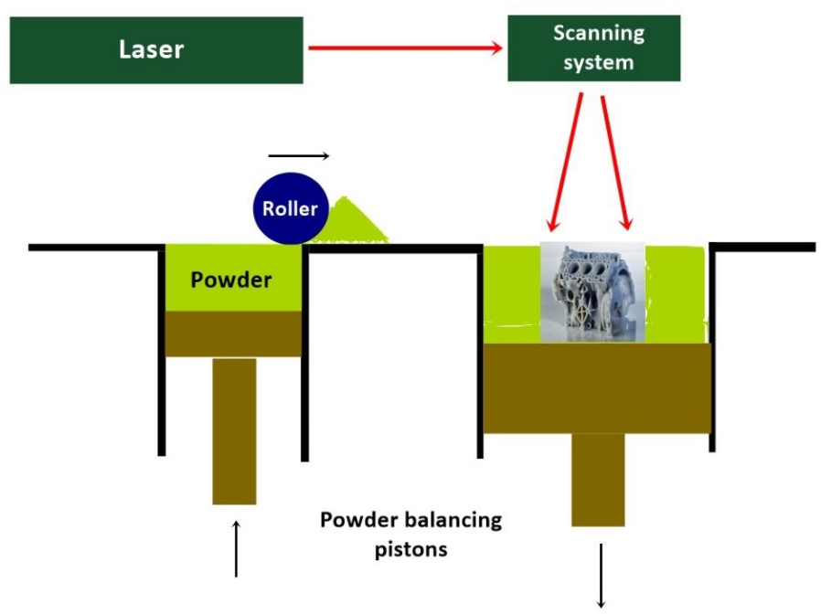 Figure 1 2 From Flow Visualization In 3d Printed Pem Fuel Cell Bipolar