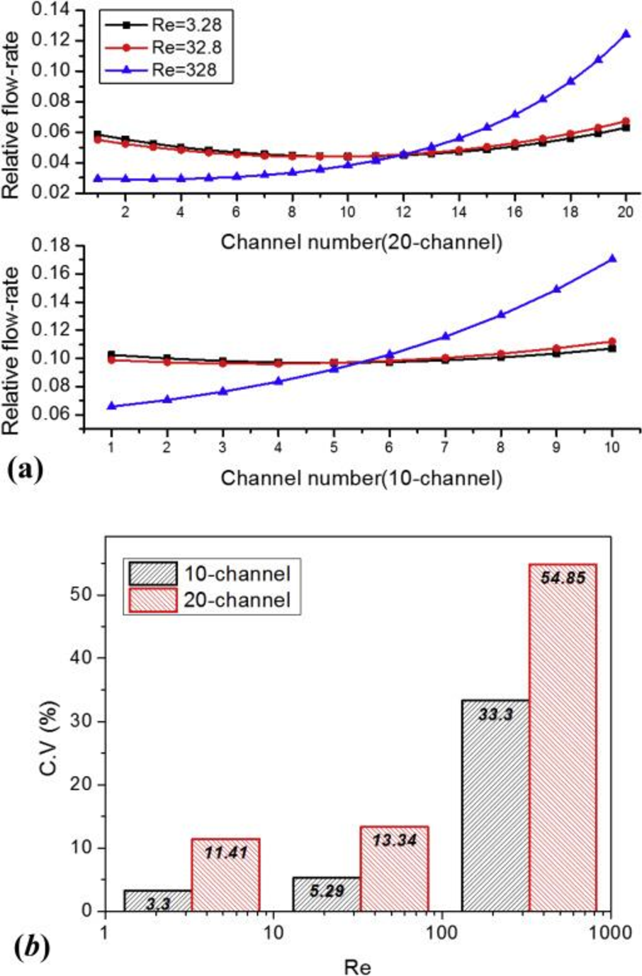 Figure 1 2 From Flow Visualization In 3d Printed Pem Fuel Cell Bipolar