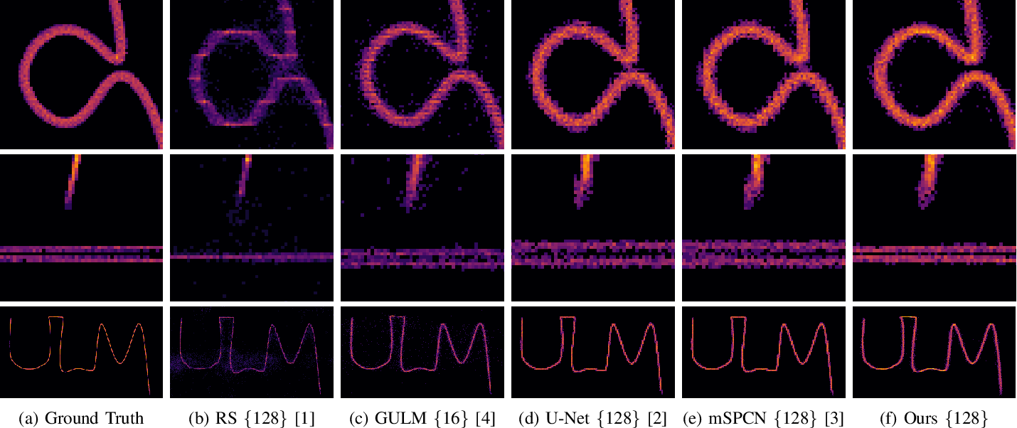 Pdf Learning Super Resolution Ultrasound Localization Microscopy From