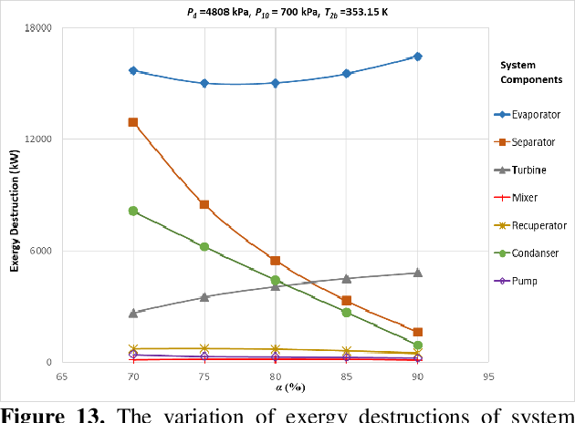 Figure 1 From Thermodynamic And Economic Analysis Of Geothermal Energy