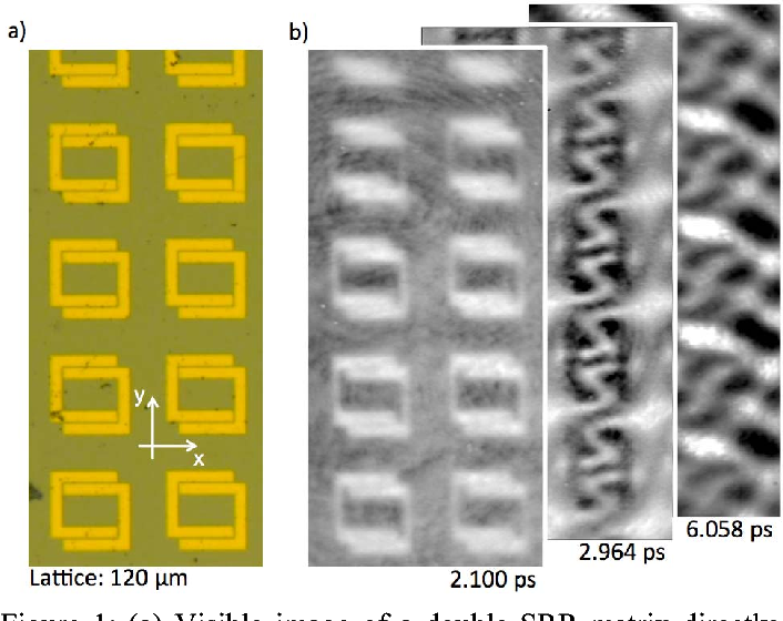 Figure 1 From Near Field Thz Imaging Of A Split Ring Resonator Matrix