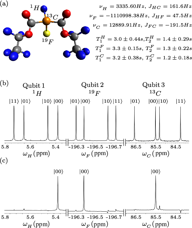 Figure 1 From Experimental Classification Of Entanglement In Arbitrary