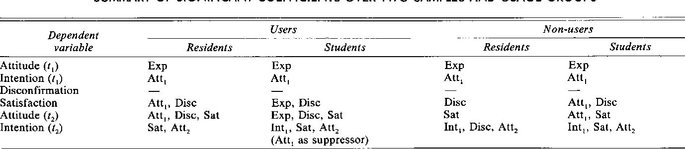 Pdf A Cognitive Model Of The Antecedents And Consequences Of