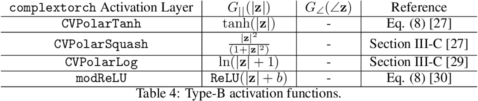 Table 3 From Complex Valued Neural Networks For Data Driven Signal