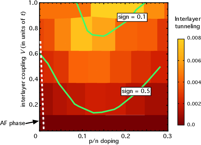 Pdf Determinant Quantum Monte Carlo Study Of Exciton Condensation In