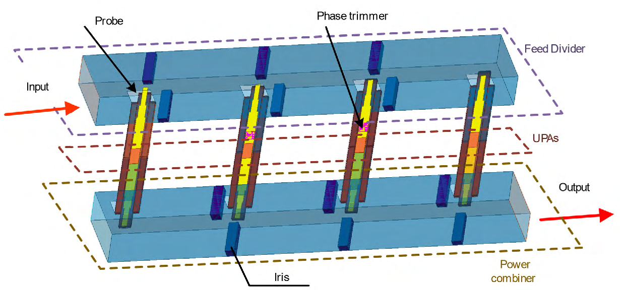 Figure 1 From Mm Wave Waveguide Traveling Wave Power Combiner Design