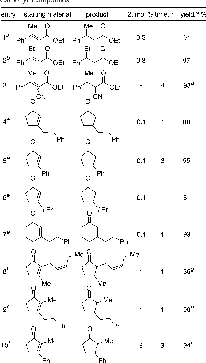 Pdf Conjugate Reduction Of αβ Unsaturated Carbonyl Compounds