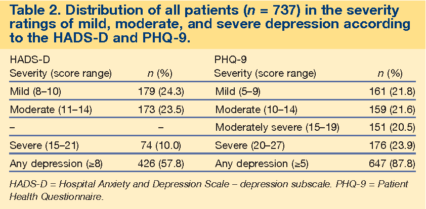 Pdf Comparison Of Two Self Rating Scales To Detect Depression Hads