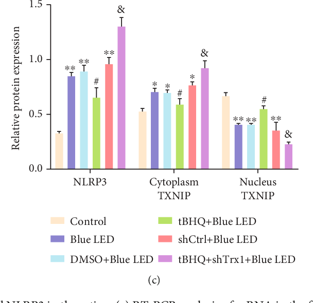 Figure 9 From Downregulation Of Inflammatory Response Via Nrf2trx1