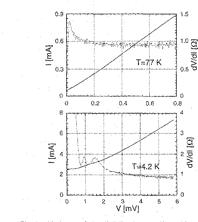 Figure 1 From Josephson Flux Flow Resonances And Transistors Based On