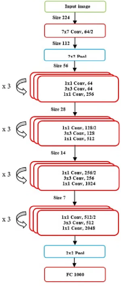 Figure 1 From A Fusion Based Deep Neural Networks Approach For Face