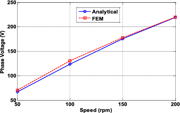 Figure 1 From Design Optimization Of Direct Coupled Ironless Axial Flux