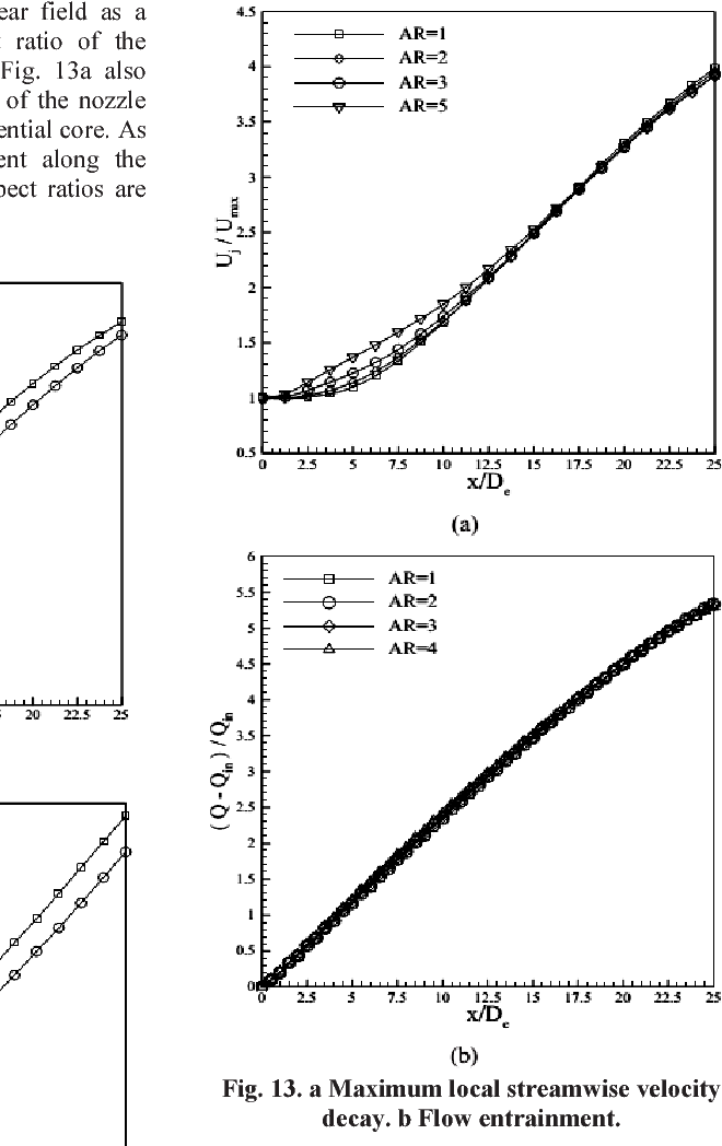 Figure 1 From Numerical Investigation Of Nozzle Geometry Effect On