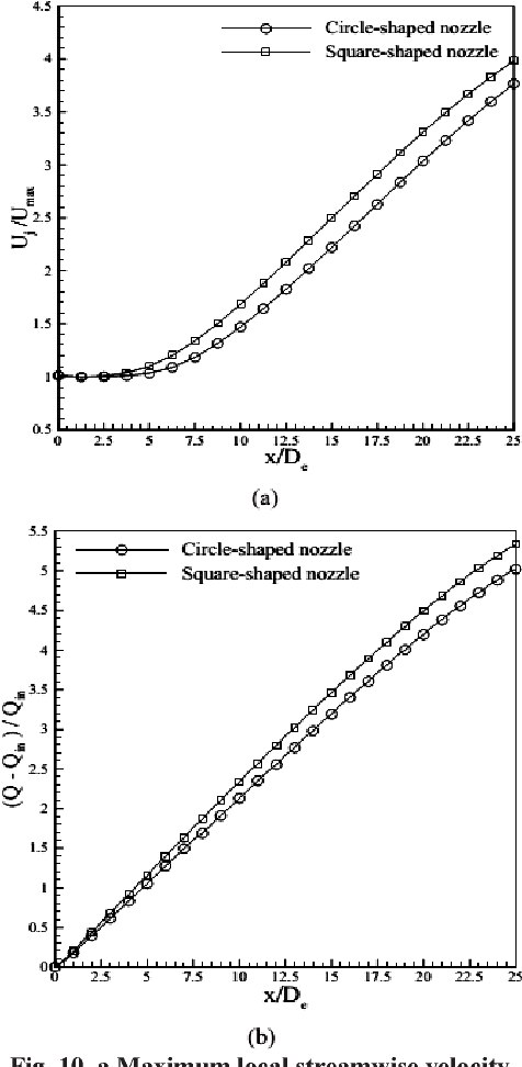 Figure 1 From Numerical Investigation Of Nozzle Geometry Effect On