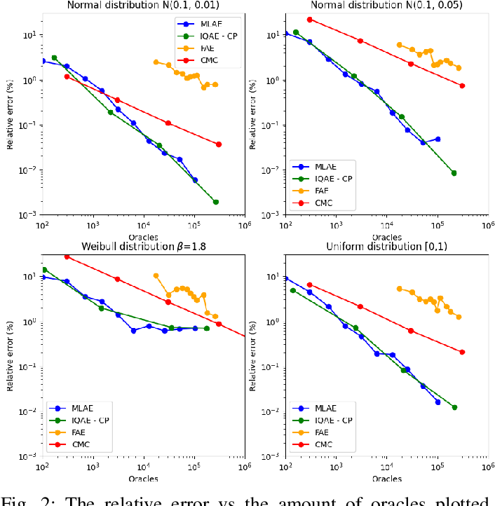 Figure 2 From Quantum Amplitude Estimation For Probabilistic Methods In