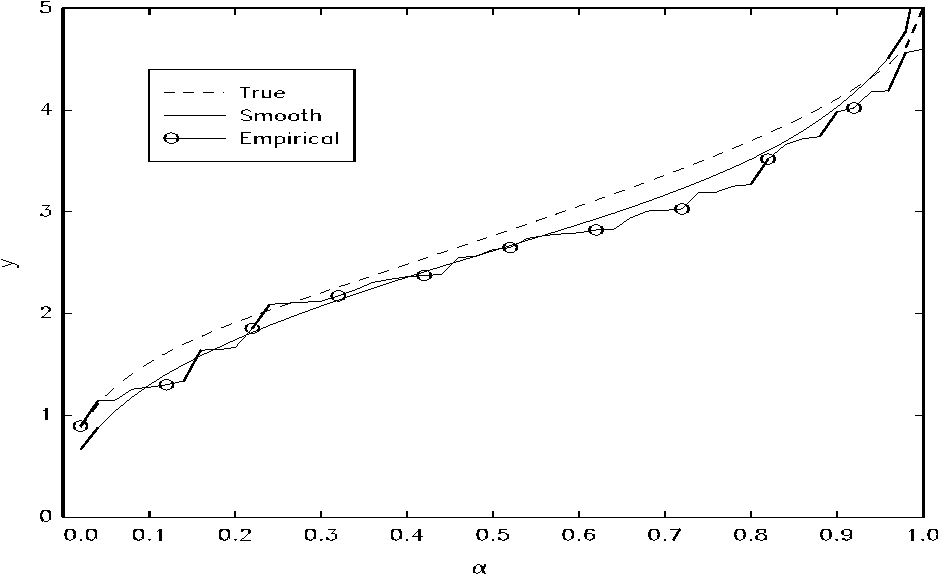 Pdf A Smooth Nonparametric Conditional Quantile Frontier Estimator 1