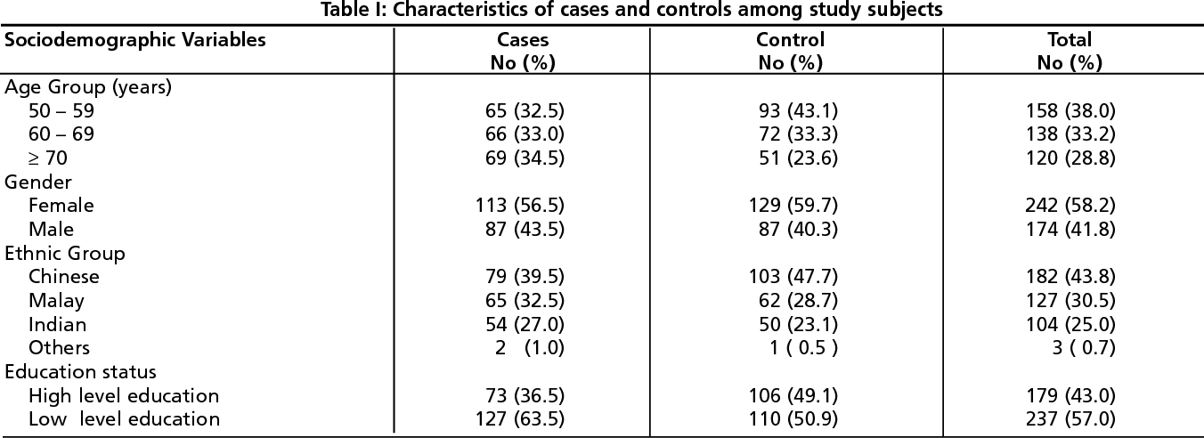 Table I From The Association Between Body Mass Index And Age Related