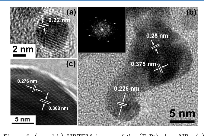 Pdf One Step Synthesis Of High Coercivity L10 Feptag Nanoparticles