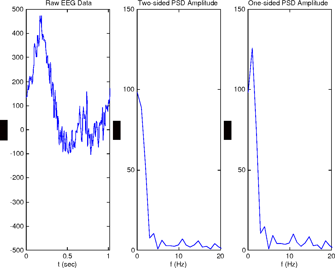 Pdf Calculating The Power Spectral Density Psd In Idl Semantic