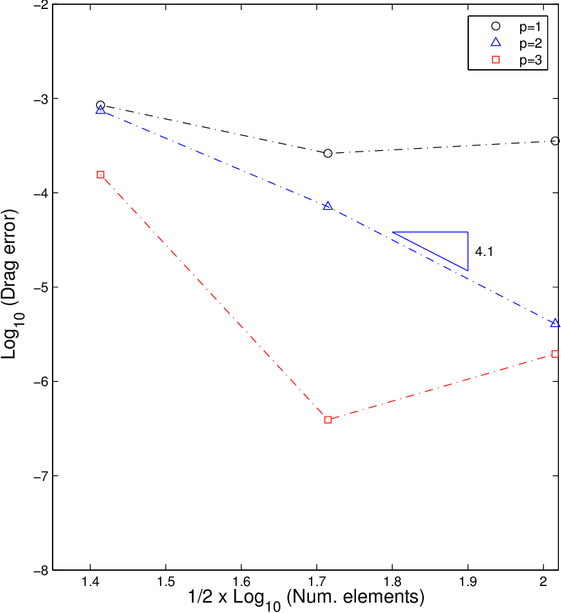 Pdf An A Posteriori Error Control Framework For Adaptive Precision