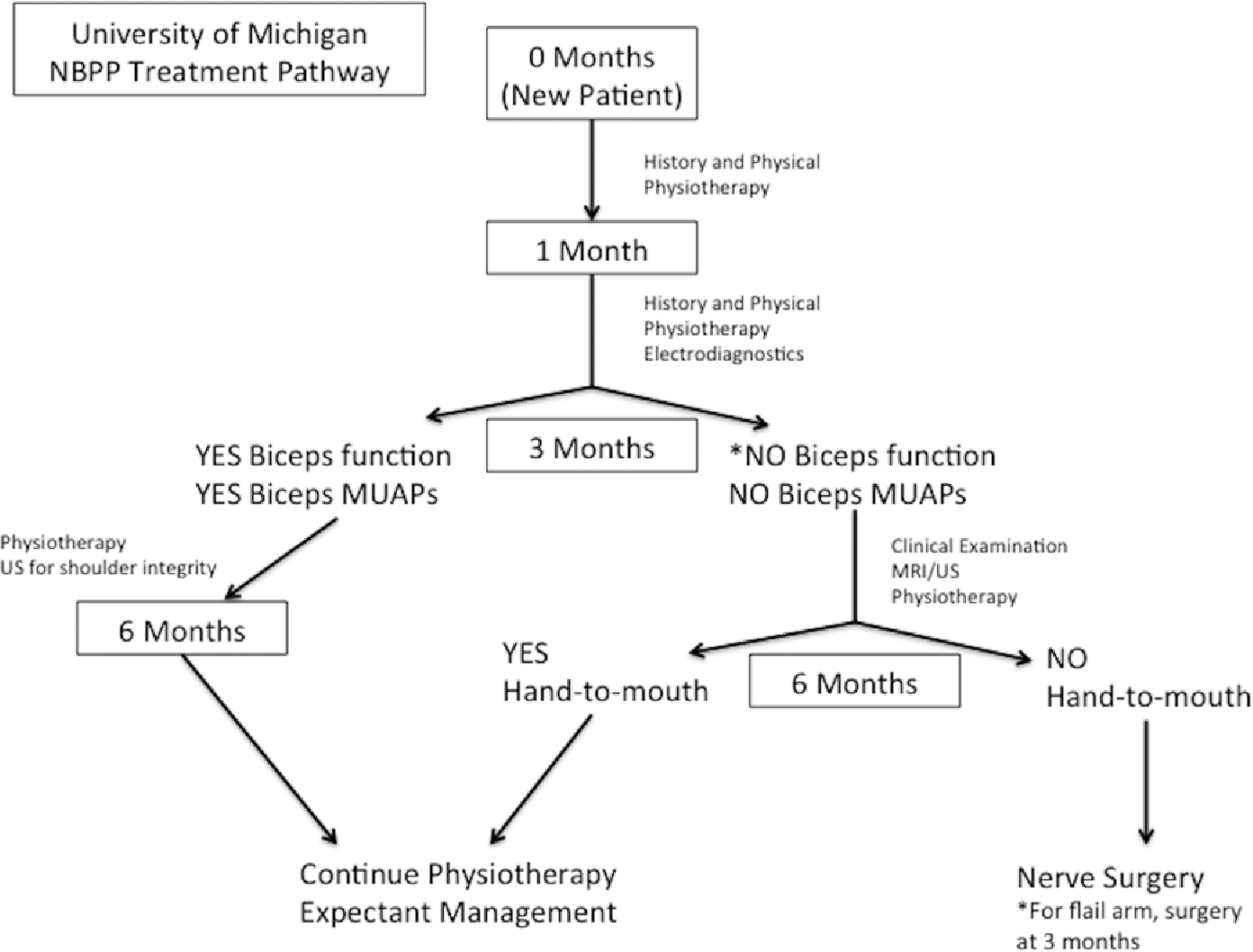 Pdf Peripartum And Neonatal Factors Associated With The Persistence