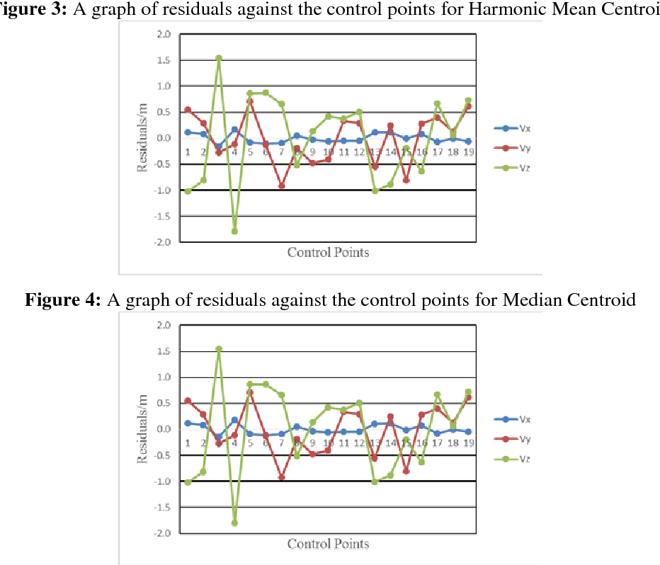 Figure 1 From Accuracy Assessment Of Centroid Computation Methods In