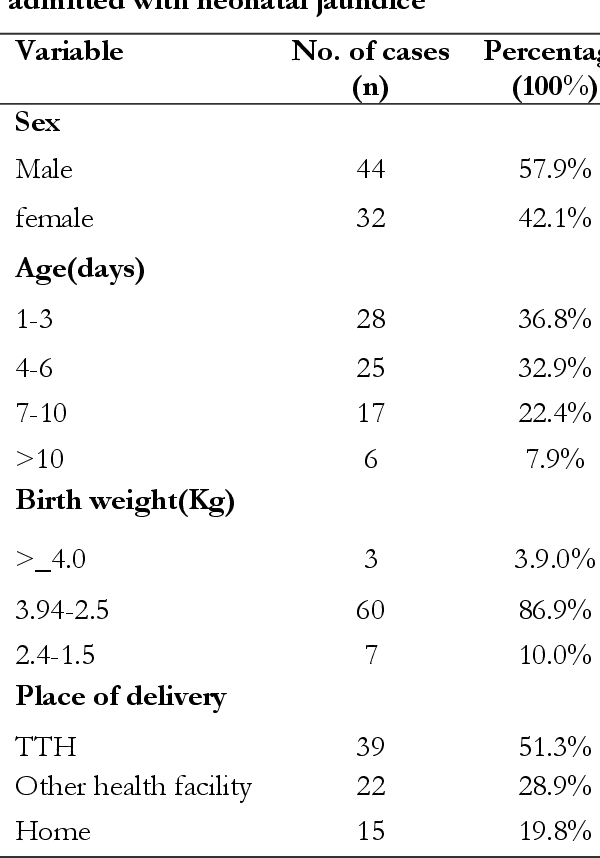 Table 1 From Maternal Knowledge And Awareness Of Neonatal Jaundice In