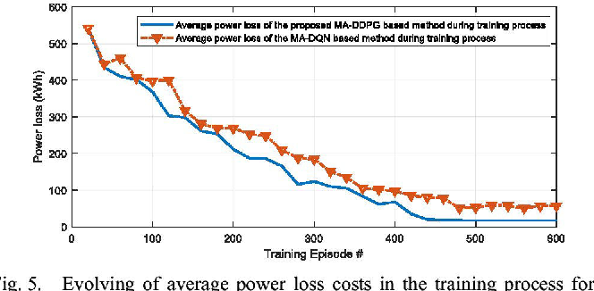 Figure 1 From A Multi Agent Deep Reinforcement Learning Based Multi