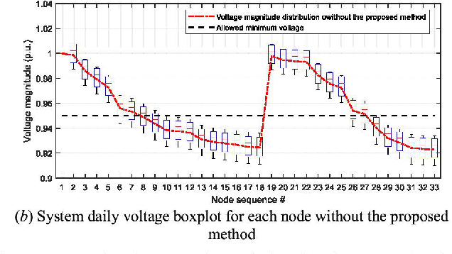 Figure 1 From A Multi Agent Deep Reinforcement Learning Based Multi