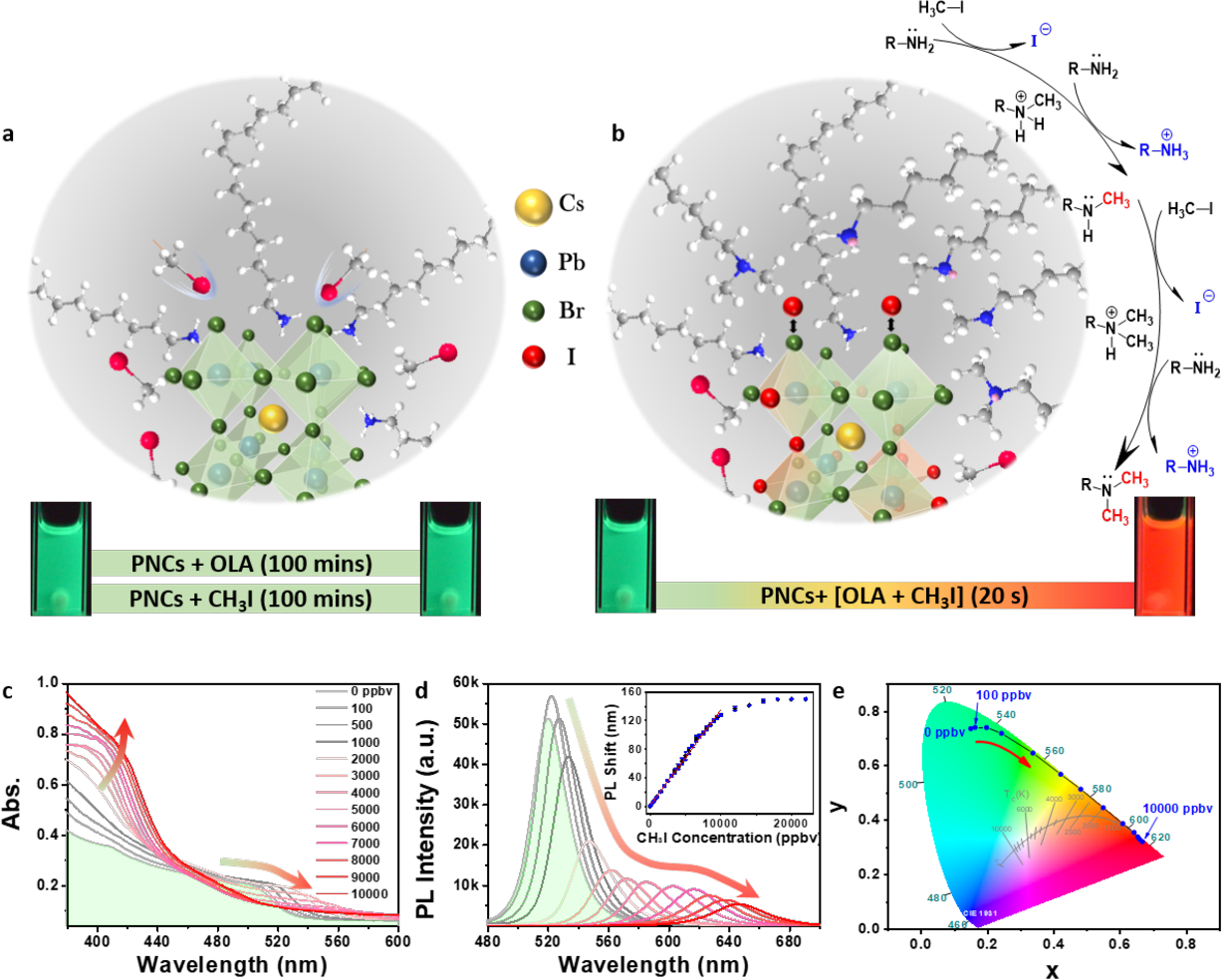 Figure 1 From Detection Of Iodomethane Using Luminescent Lead Halide 2