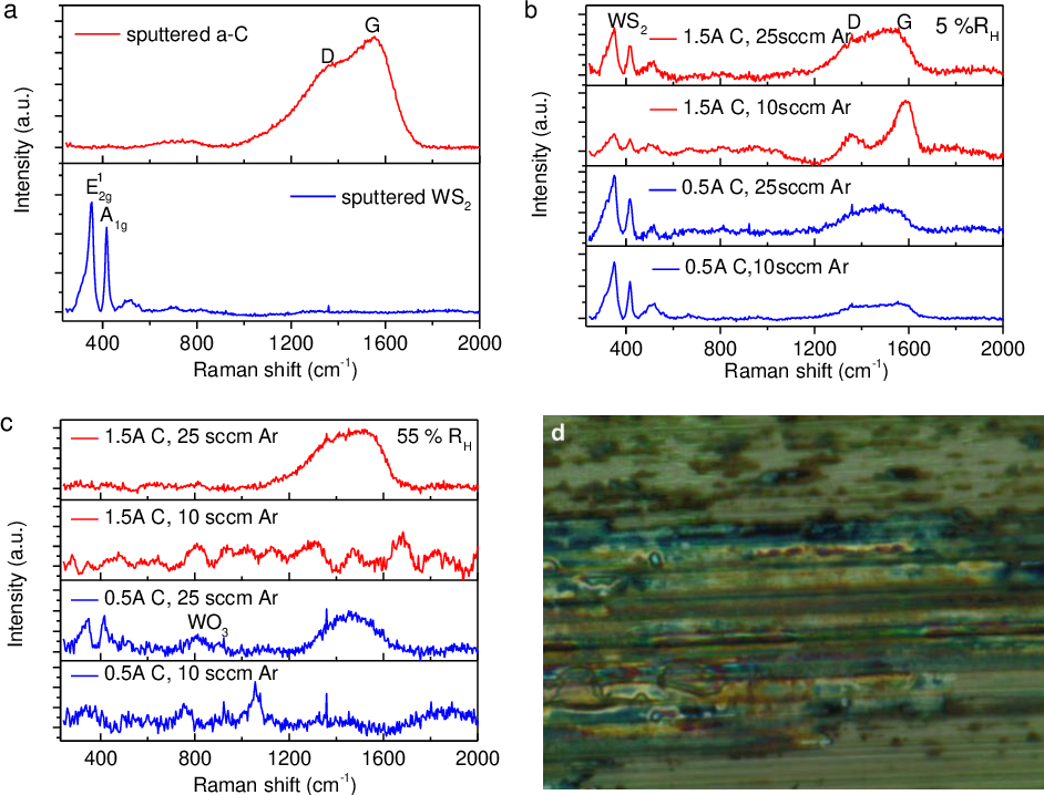 Pdf Self Adaptive And Self Healing Nanocomposite Semantic Scholar