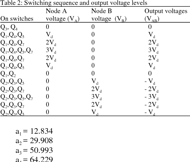 Figure 1 From Simulation And Experimental Results Of 7 Level Inverter