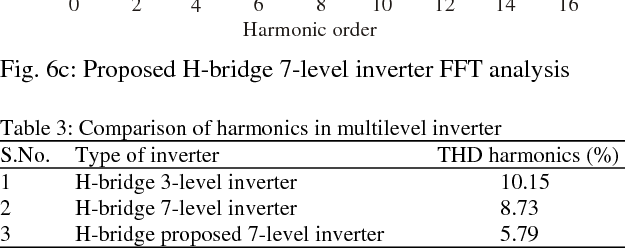 Figure 1 From Simulation And Experimental Results Of 7 Level Inverter