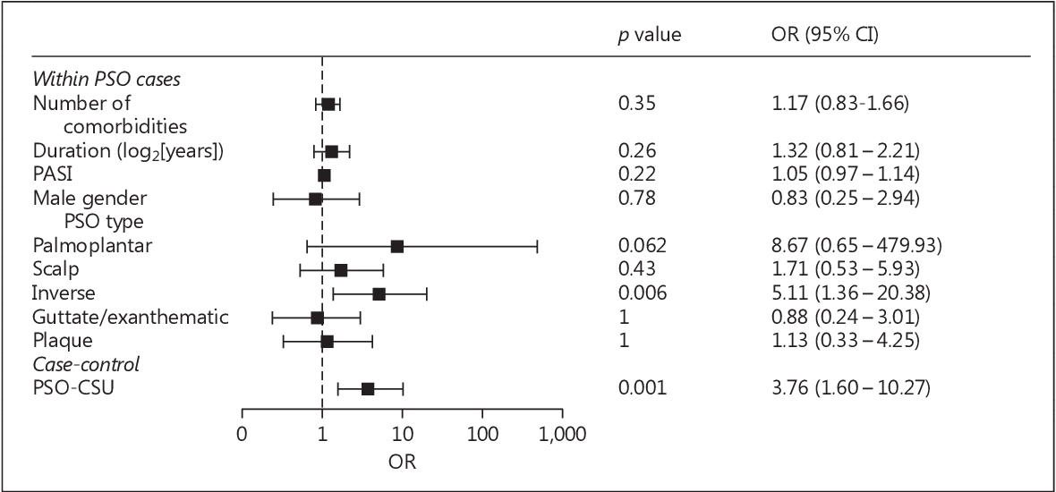 Figure 2 From The Prevalence Of Periodontitis Is Increased In Psoriasis