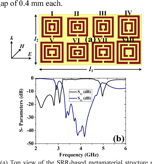 A Split Ring Resonator Srr Based Metamaterial Structure For Bandstop