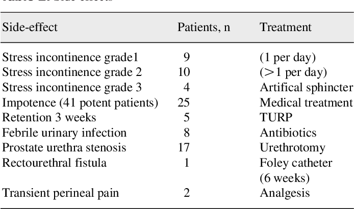 Table 1 From Transrectal High Intensity Focused Ultrasound For The